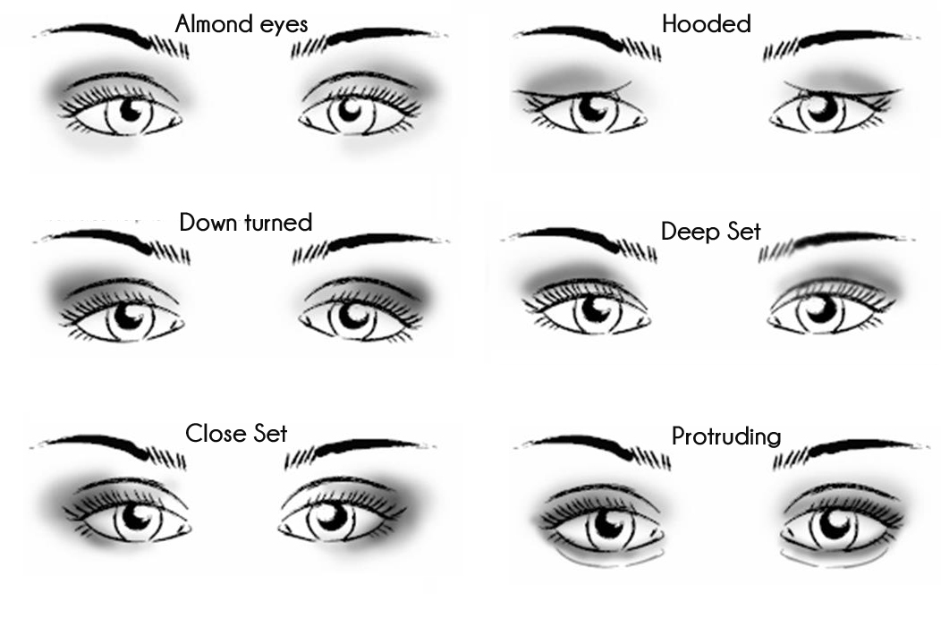 The Ideal Eyeliner For The Shape Of Your Eyes Sharon Capehart Beauty The Ideal Eyeliner For The Shape Of Your Eyes Sharon Capehart Beauty